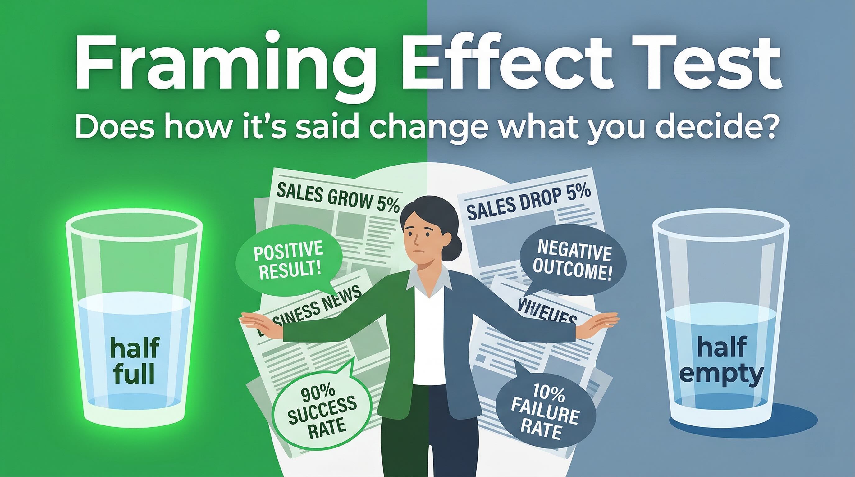 Framing Effect Test: Do Gain/Loss Frames Shift Your Choices?
